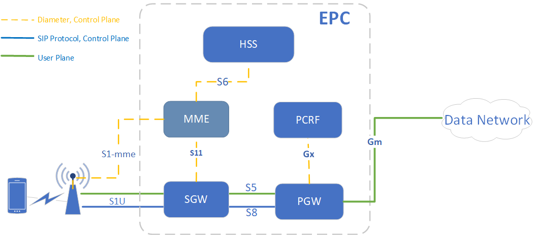 EPC – 深圳千通科技有限公司