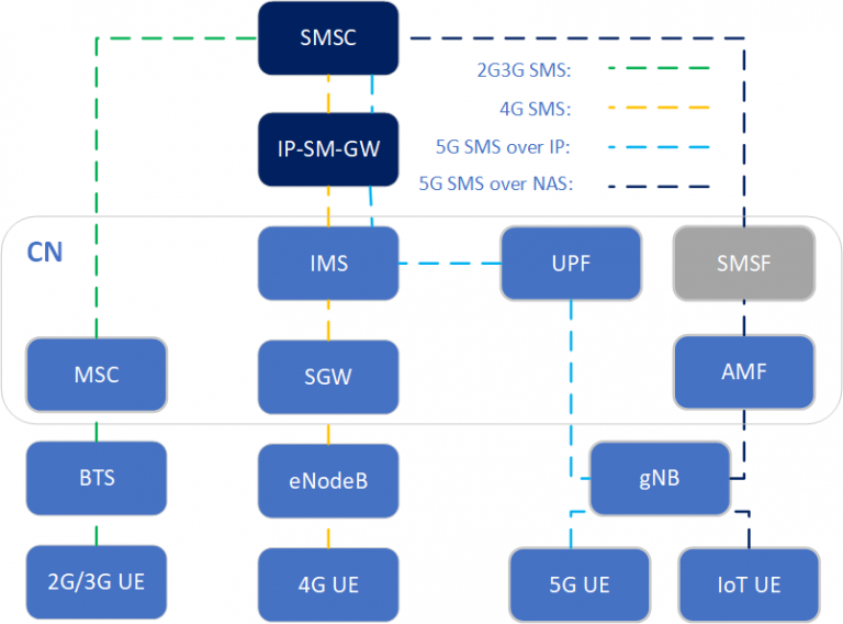 SMSC – 深圳千通科技有限公司