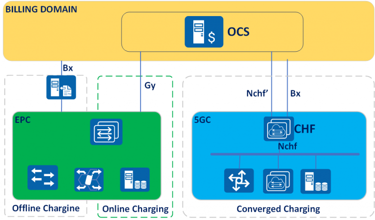 OCS – 深圳千通科技有限公司